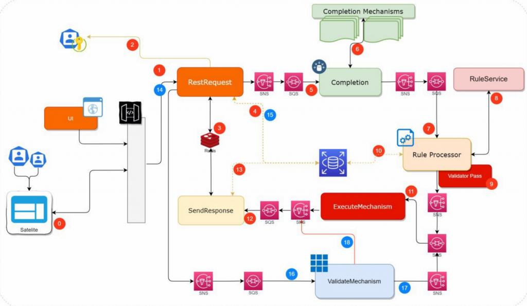 AWS Public Reference Identity Validator - 3HTP Cloud Services