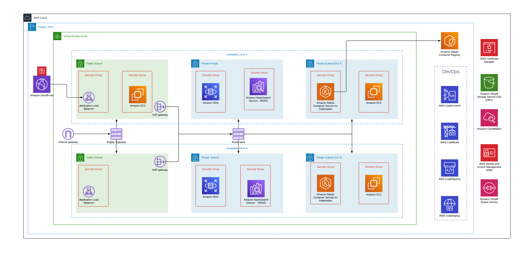 2024 - 3HTP Cloud Services